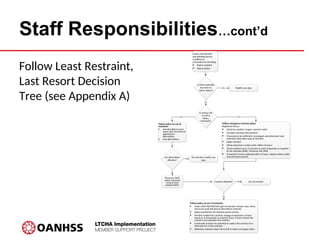 Appendix_E_Least_Restraint_Training_Presentation.ppt