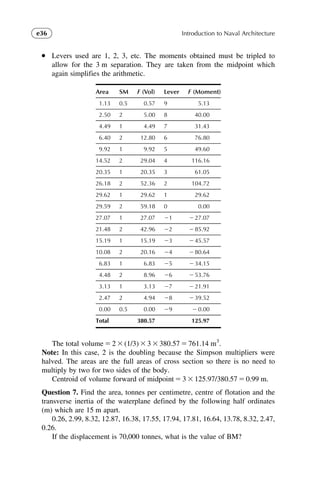 Introduction to Naval Architecture questions_and_answers. | PDF