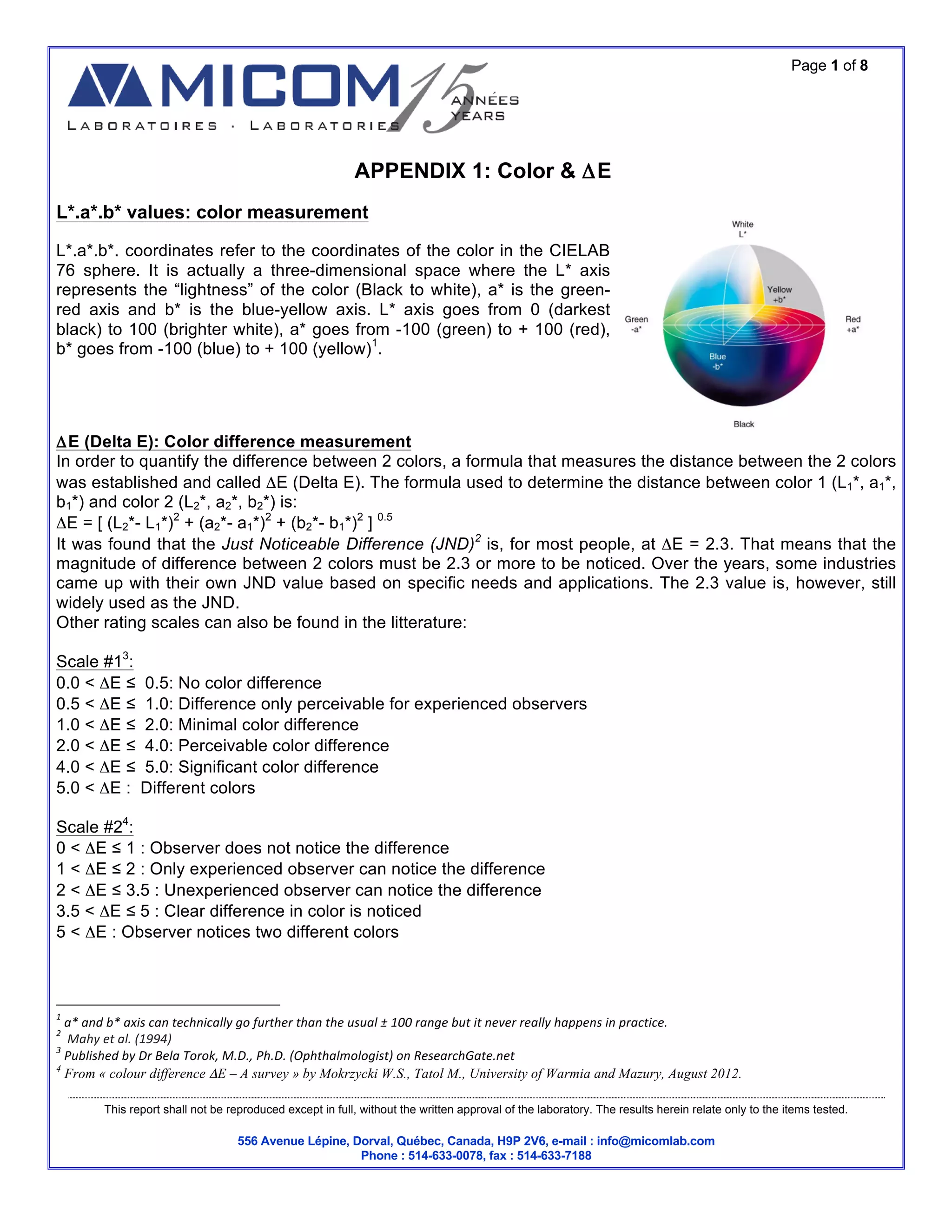 Different appendices to numerous material tests offered at Micom ...