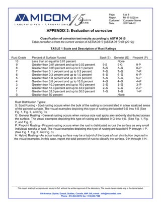 Different appendices to numerous material tests offered at Micom ...