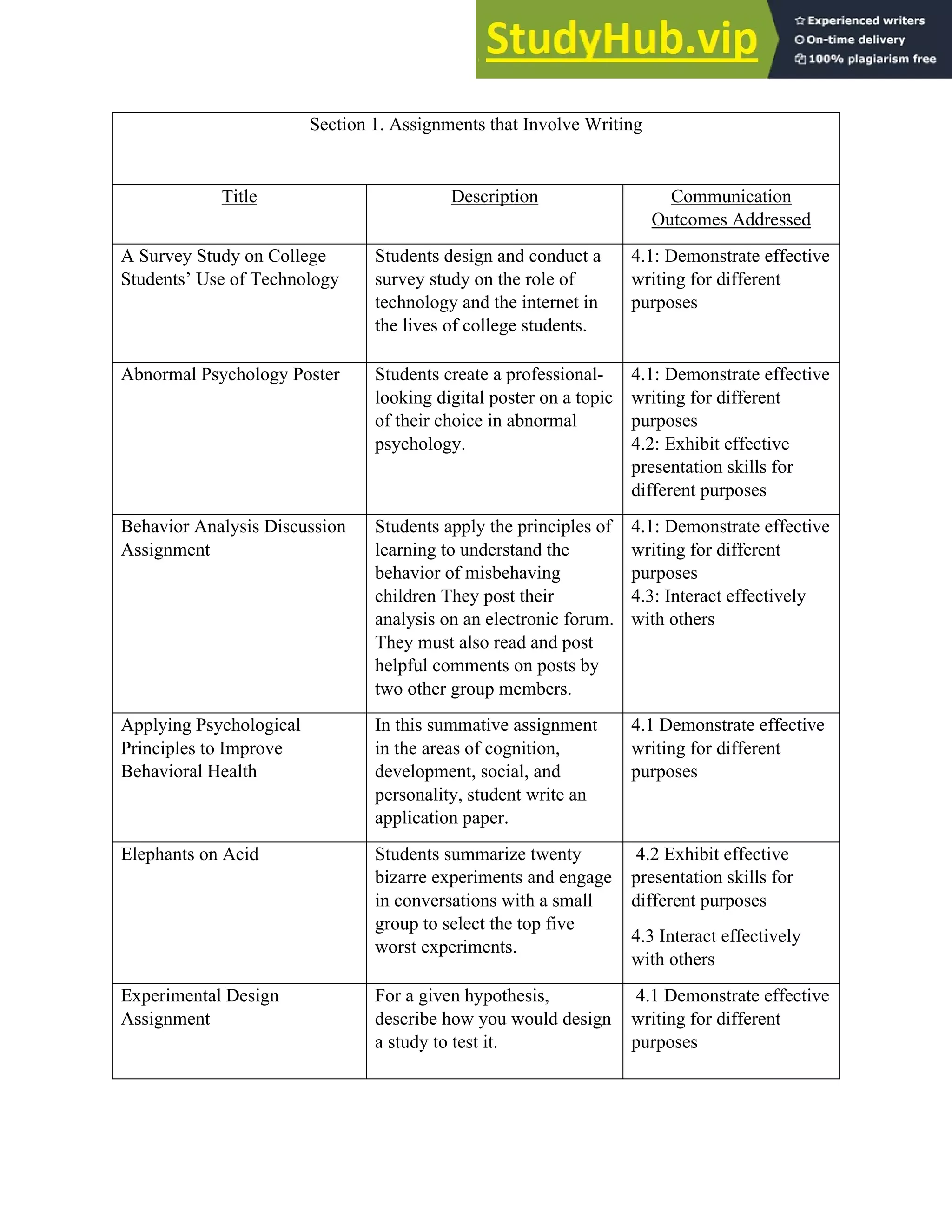Appendix For Quot Assessing Goal 4 Quot Checklist Rubric For Evaluating ...