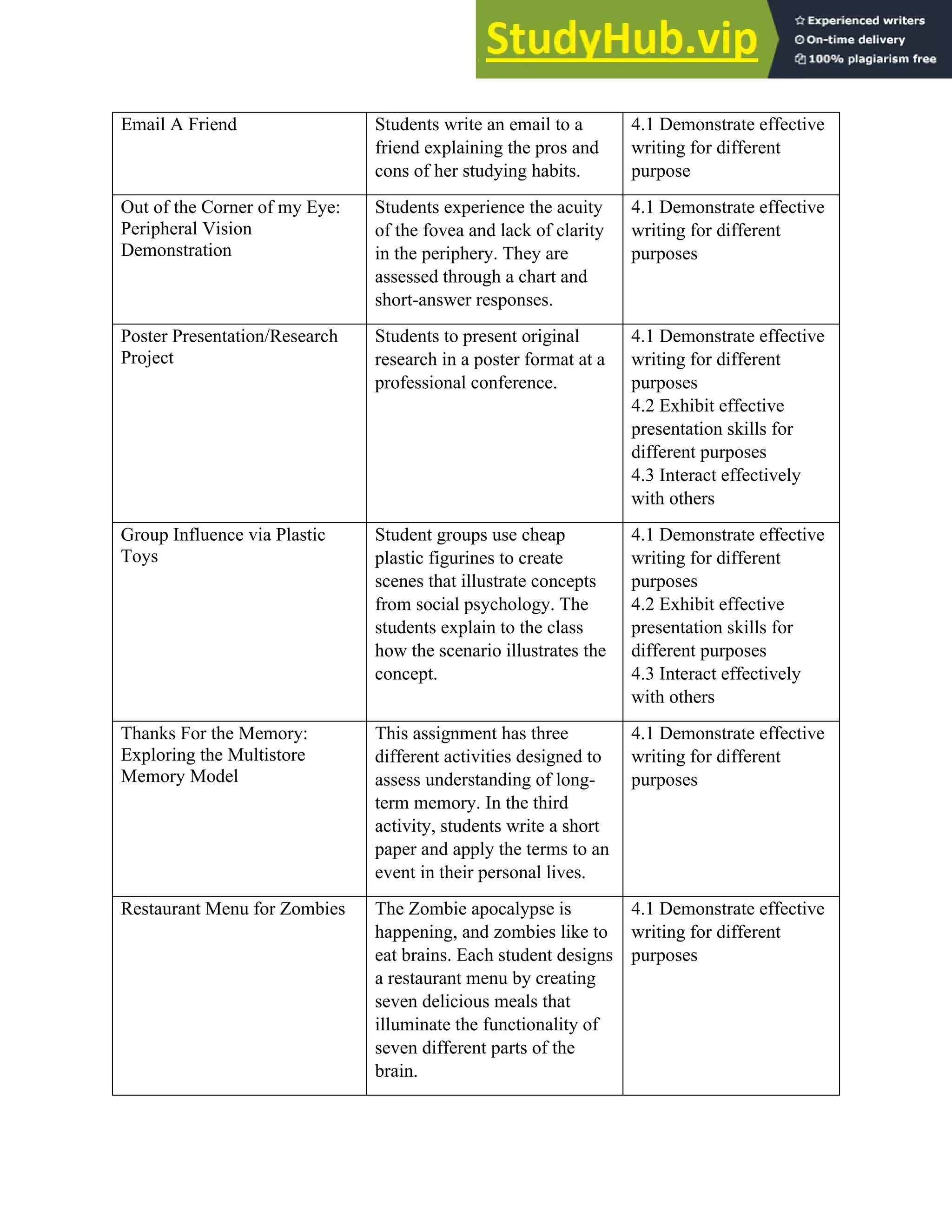 Appendix For Quot Assessing Goal 4 Quot Checklist Rubric For Evaluating ...