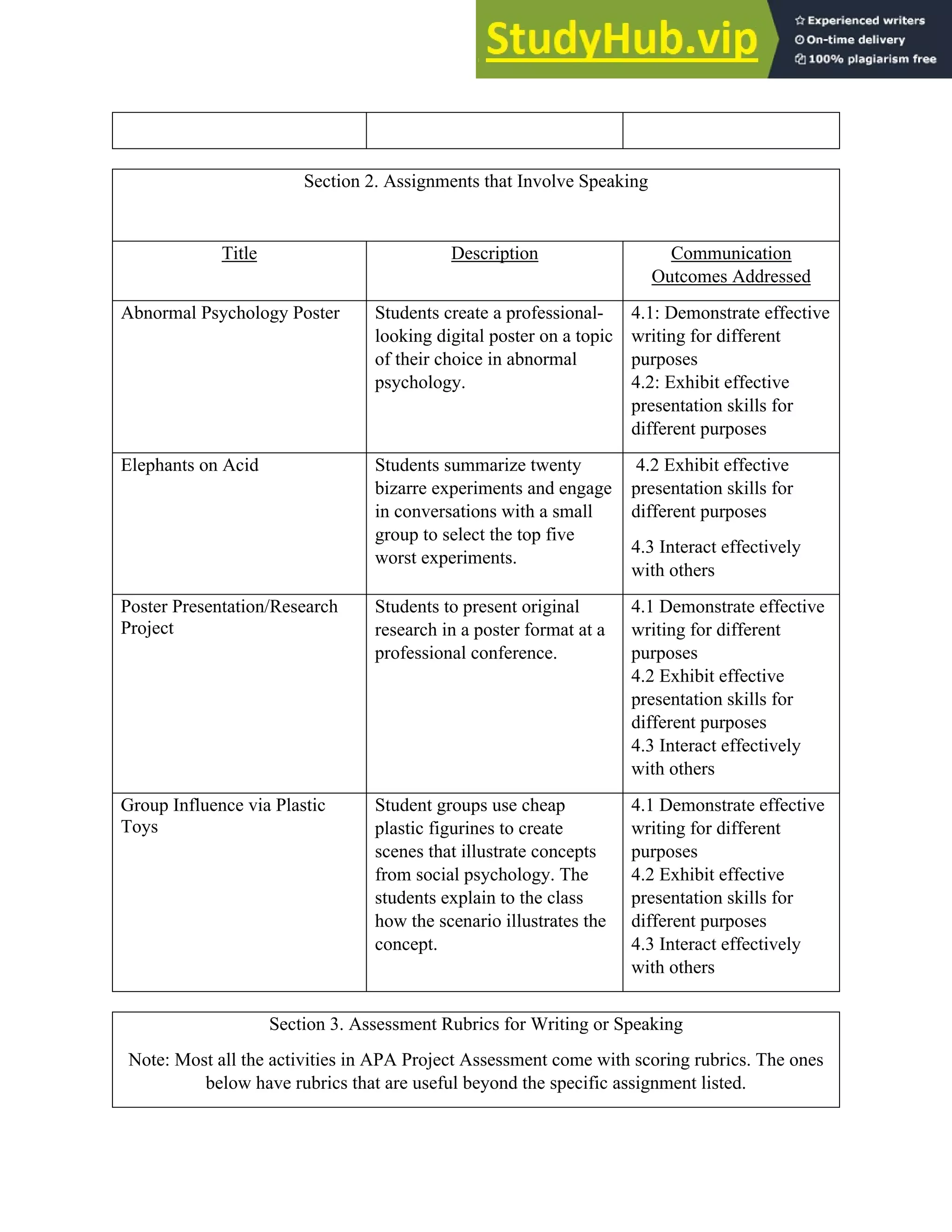 Appendix For Quot Assessing Goal 4 Quot Checklist Rubric For Evaluating ...