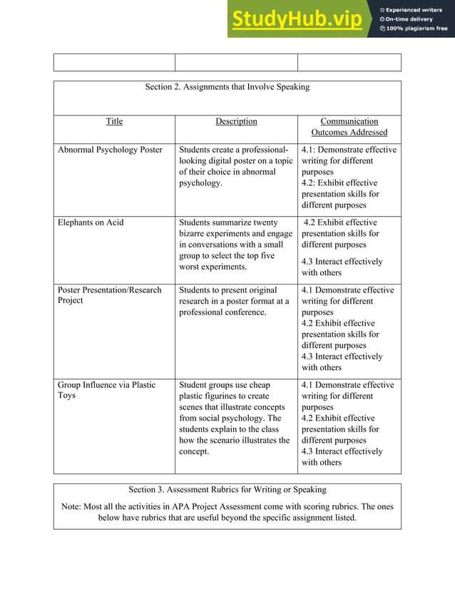 Appendix For Quot Assessing Goal 4 Quot Checklist Rubric For Evaluating ...