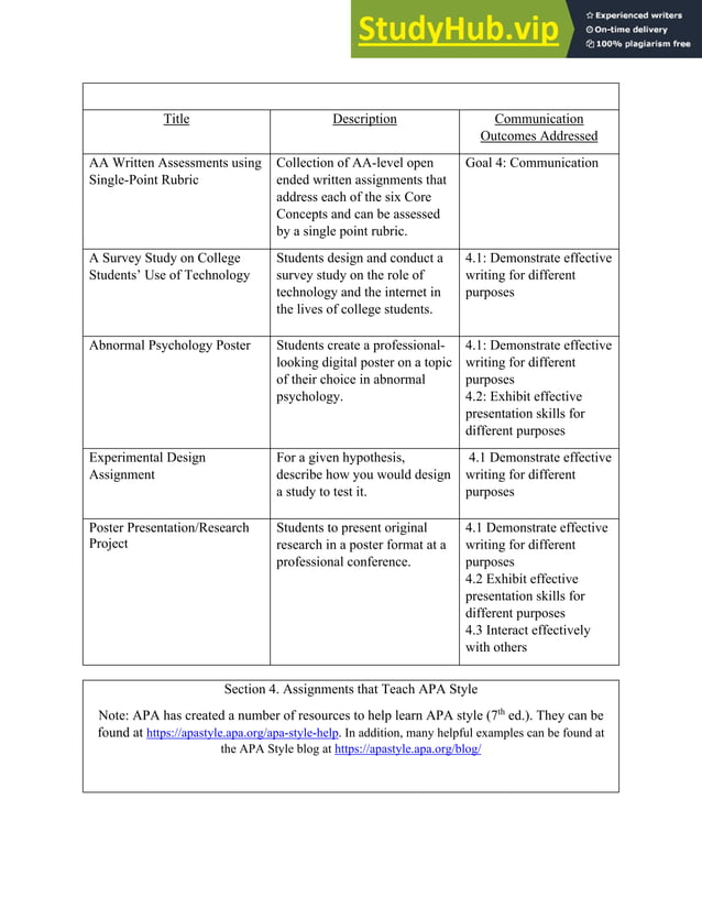 Appendix For Quot Assessing Goal 4 Quot Checklist Rubric For Evaluating ...