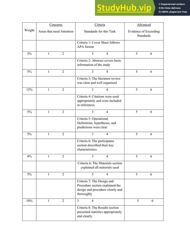 Appendix For Quot Assessing Goal 4 Quot Checklist Rubric For Evaluating Research Papers | PDF