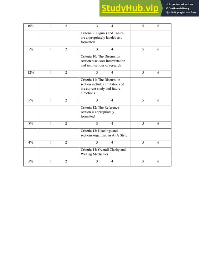Appendix For Quot Assessing Goal 4 Quot Checklist Rubric For Evaluating Research Papers | PDF