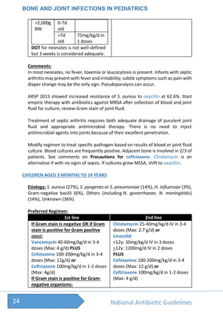 Appendix G-National Antibiotic Guidelines 2017 (1).pdf