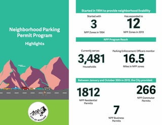 Neighborhood Parking Permit Program | PDF