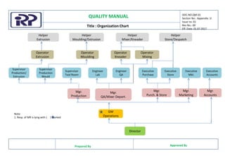 Appendix II Organisation Chart.doc.ppt