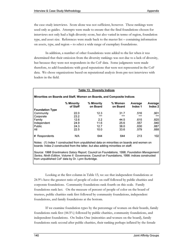 Appendix interview and case study methodology | PDF