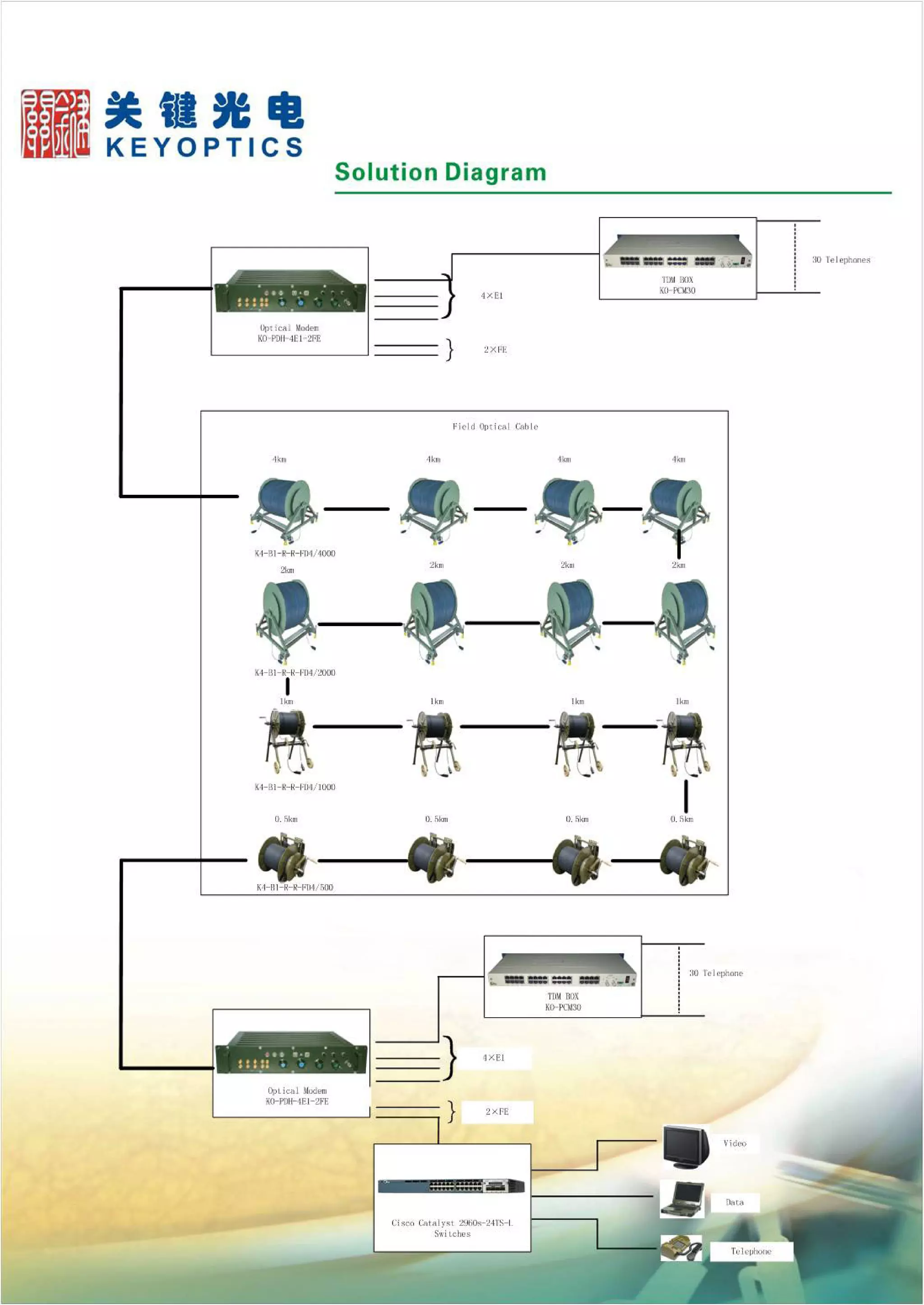 Field telecommunication solution diagram | PDF