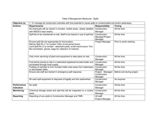 Appendix J Spill and Waste Management Plan.PDF