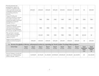 Leandro comprehensive remedial plan appendix | PPT
