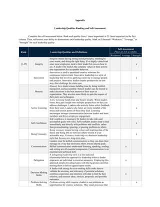 Self assessment Chart- used to find leadership | PDF
