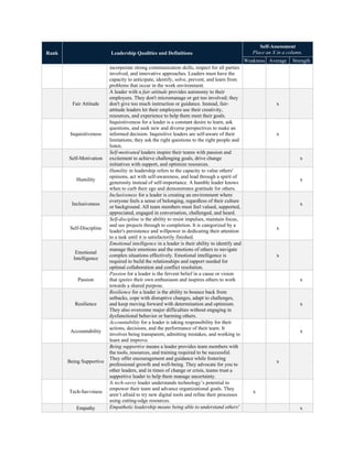 Self assessment Chart- used to find leadership | DOCX