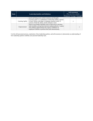 Self assessment Chart- used to find leadership | PDF