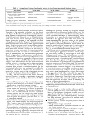 appendix mucinous tumores.pdf jkljkljkljlkjkljlkjlk | PDF