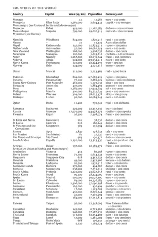 Appendix of encyclopedia | PDF