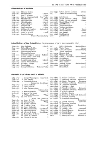 Appendix of encyclopedia | PDF