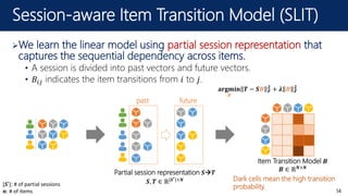 Session-aware Linear Item-Item Models for Session-based Recommendation (WWW 2021) | PPT