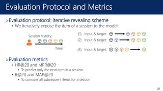Session-aware Linear Item-Item Models for Session-based Recommendation (WWW 2021) | PPT