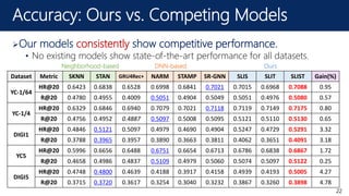 Session-aware Linear Item-Item Models for Session-based Recommendation (WWW 2021) | PPT