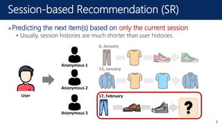 Session-aware Linear Item-Item Models for Session-based Recommendation (WWW 2021) | PPT