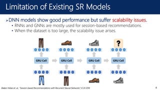 Session-aware Linear Item-Item Models for Session-based Recommendation (WWW 2021) | PPT