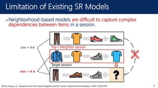 Session-aware Linear Item-Item Models for Session-based Recommendation (WWW 2021) | PPT