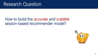 Session-aware Linear Item-Item Models for Session-based Recommendation (WWW 2021) | PPT