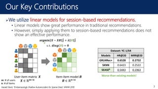 Session-aware Linear Item-Item Models for Session-based Recommendation (WWW 2021) | PPT