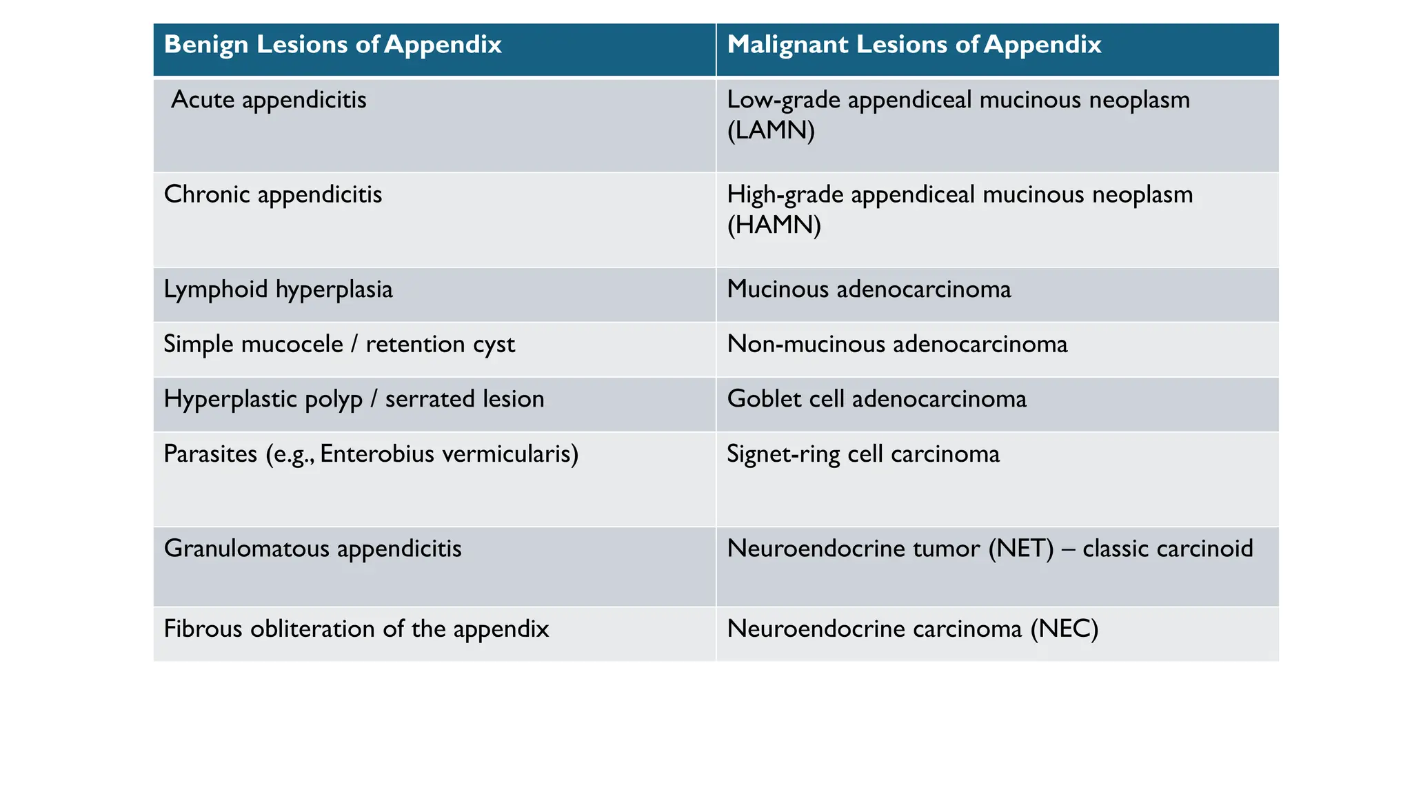 APPENDIX SLIDE – BENIGN ^0 MALIGNANT.pptx