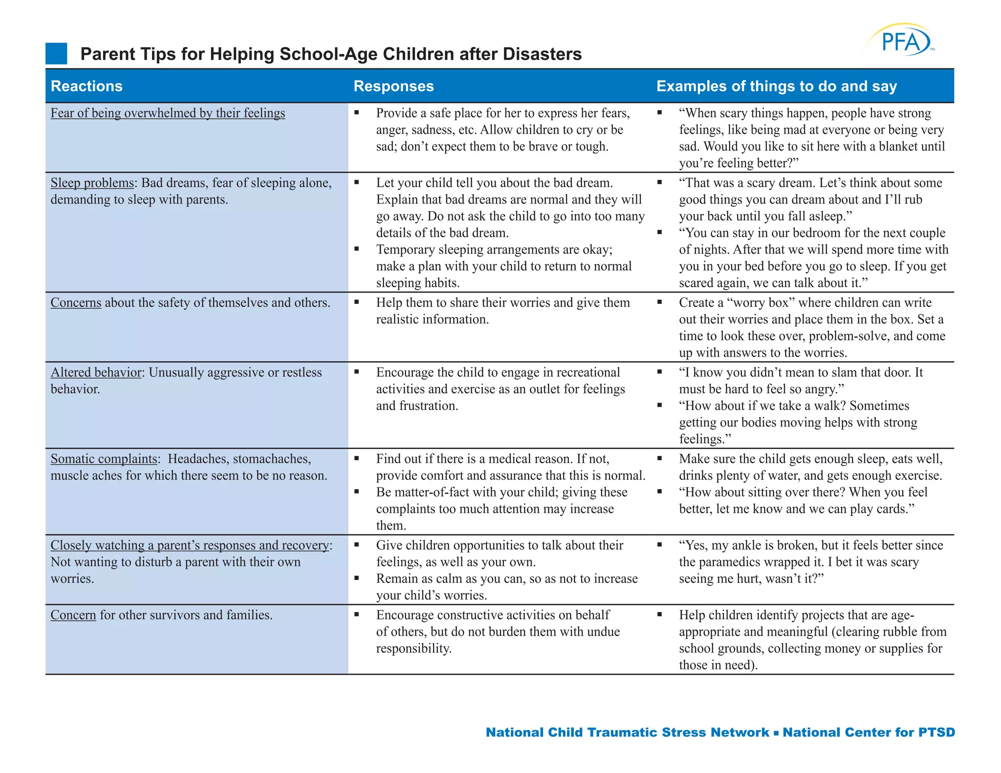 Appendix tips for_parents_with_schoolage_children | PPT