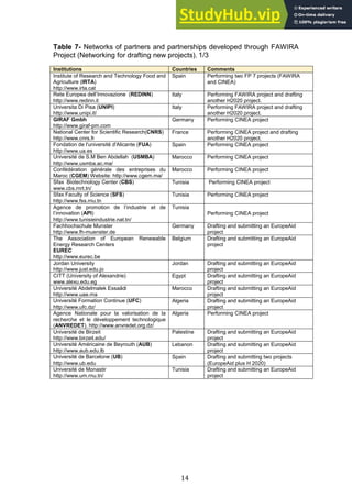 Appendix To Final Project Report | PDF