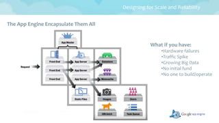 Google App engine | PPTX