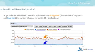 Google App engine | PPTX