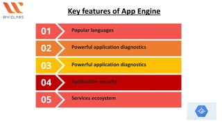 App Engine | PPT