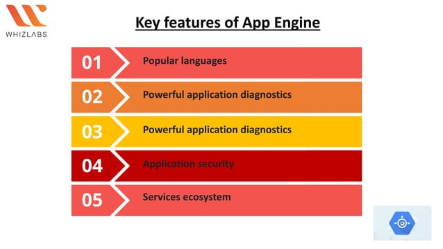 App Engine | PPT