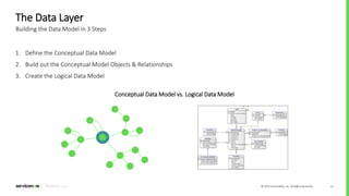 App Engine - Data Model Workshop - Vancouver.pptx | Databases | Computer Software and Applications