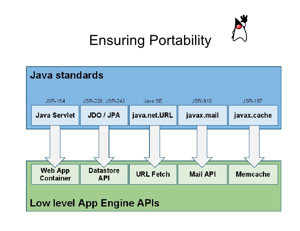 Extended Language support through JVM