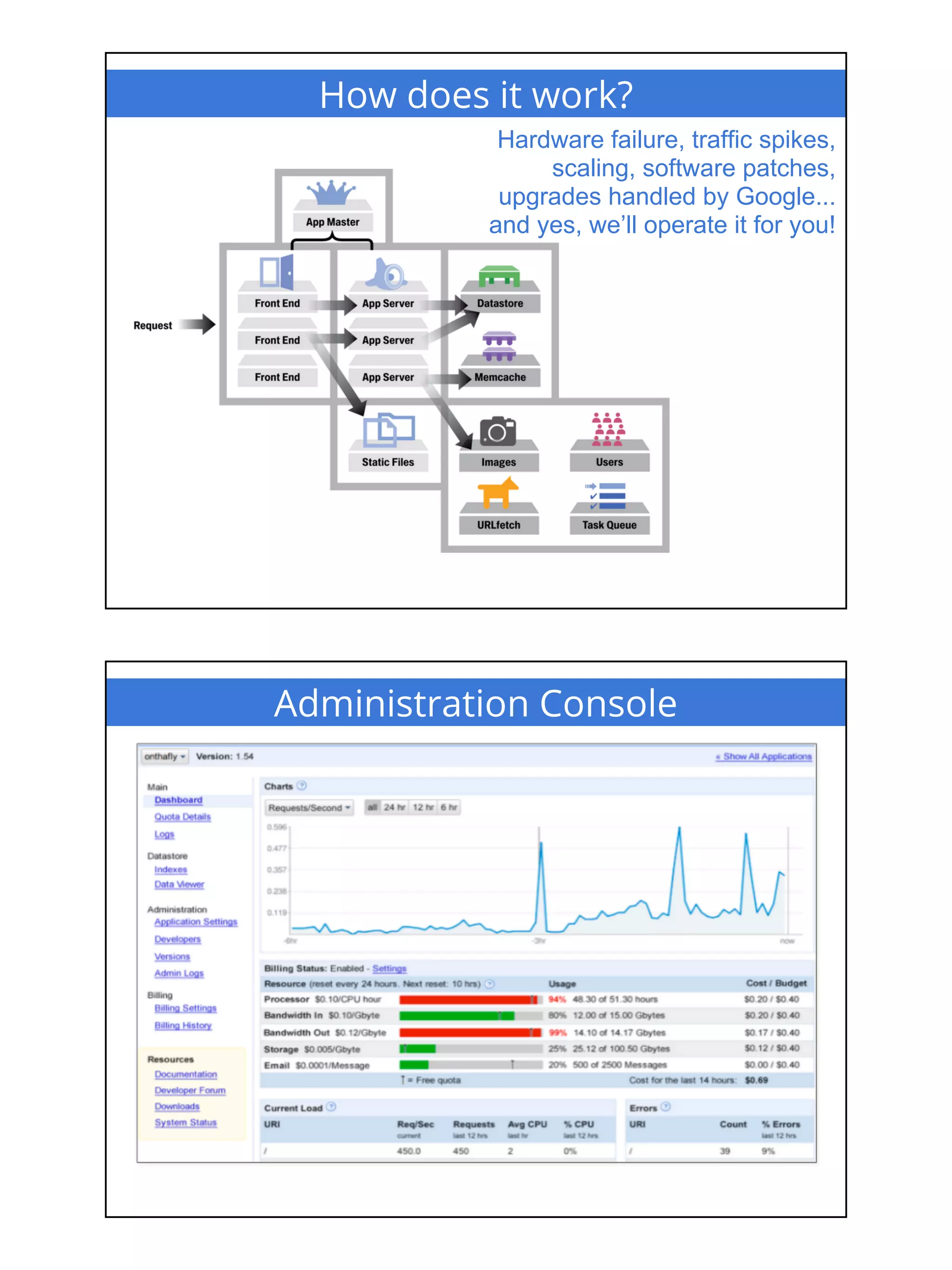 Google App Engine & Cloud Overview (DevFest 2013) | PDF