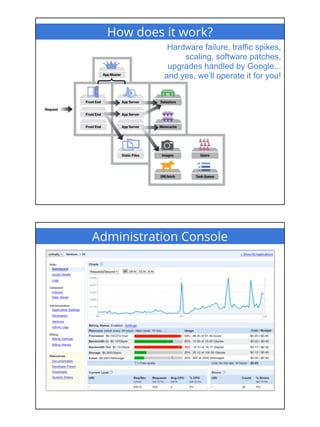 Google App Engine & Cloud Overview (DevFest 2013) | PDF