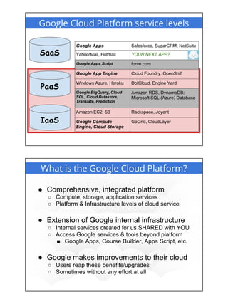 Google App Engine & Cloud Overview (DevFest 2013) | PDF