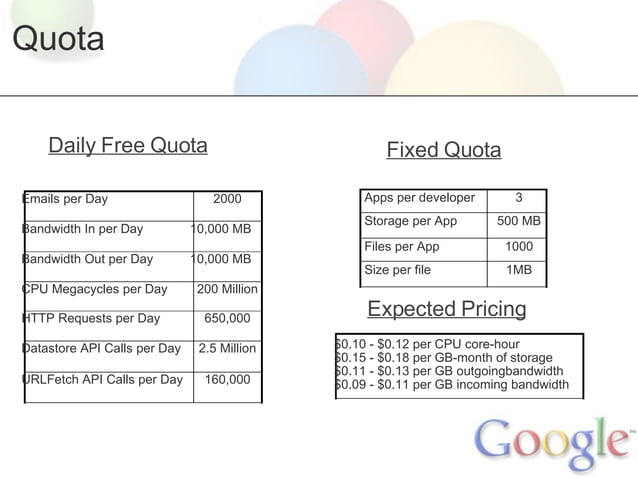 Introduction to Google App Engine | PPT
