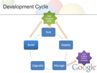 Introduction to Google App Engine | PPT