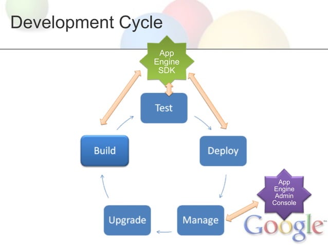 Introduction to Google App Engine | PPT