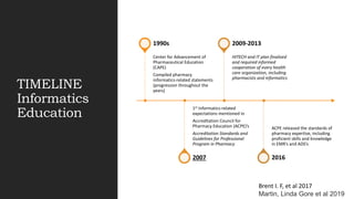 Intro to informatics pharmacist by Linus Lay | PPT