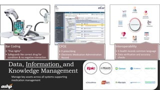 Intro to informatics pharmacist by Linus Lay | PPT