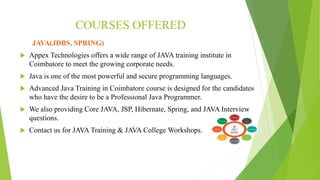 Appex technologies | PPT